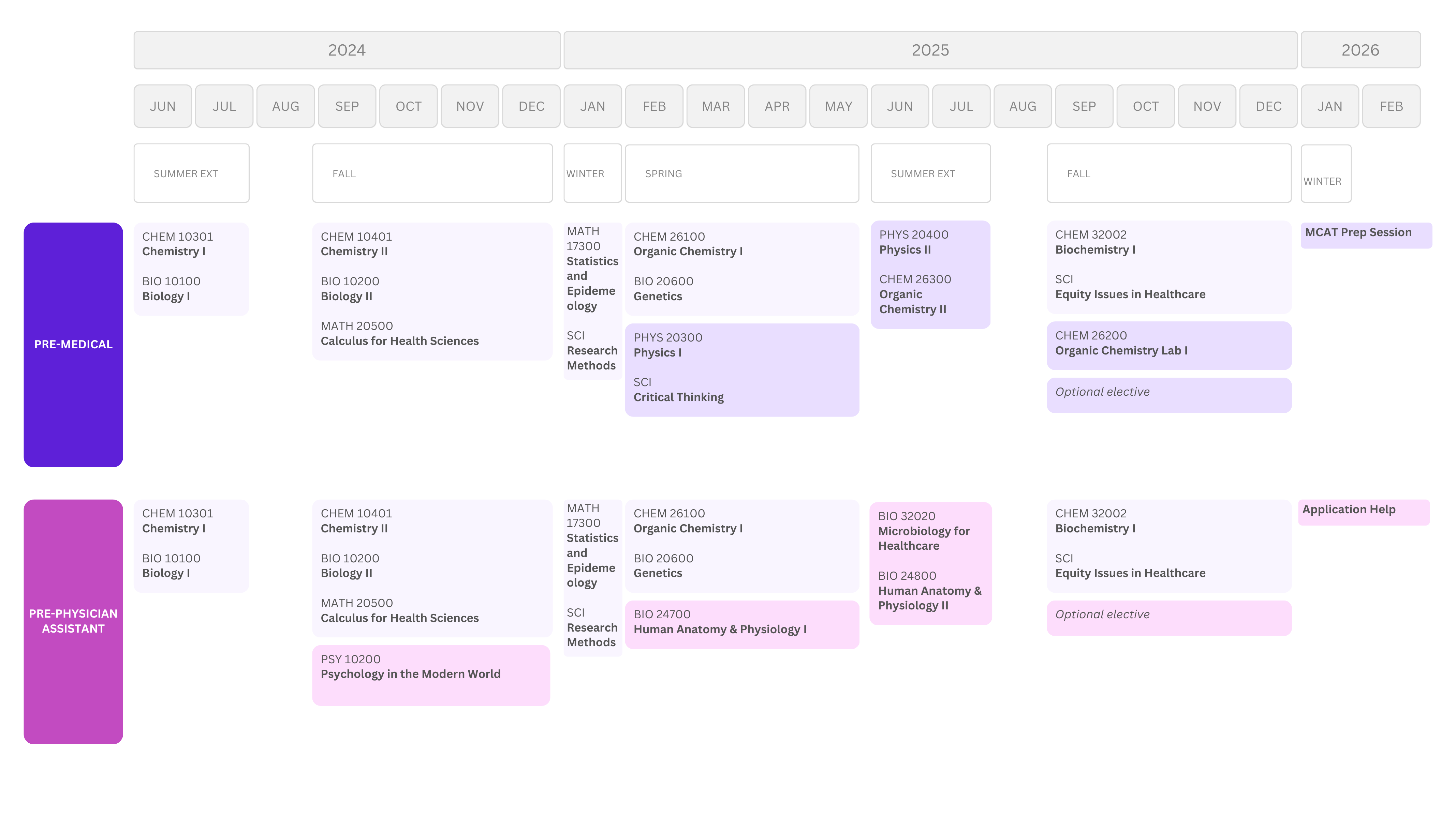 HPPCP Curriculum | The City College of New York