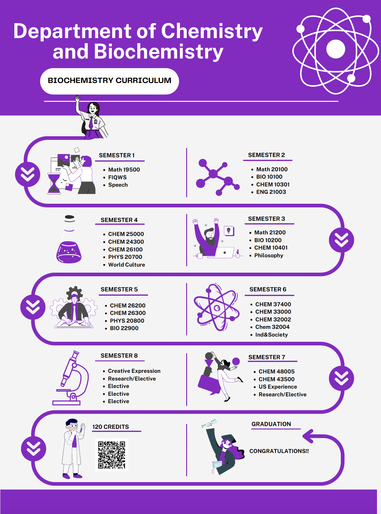 Biochemistry Major Courses | The City College of New York