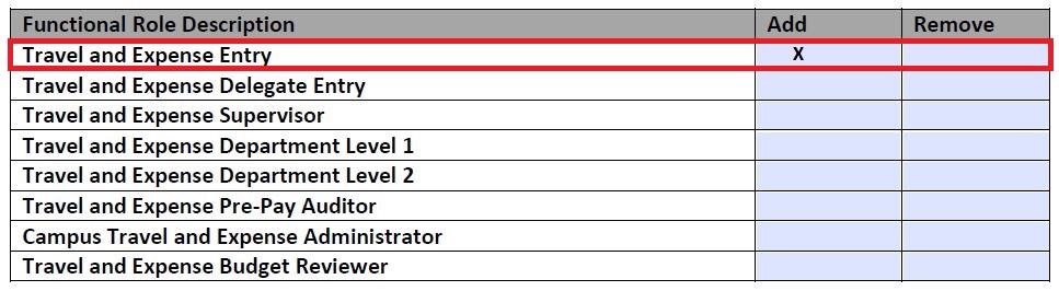 CUNYfirst Travel and Expense User Access Request | The City College of New York