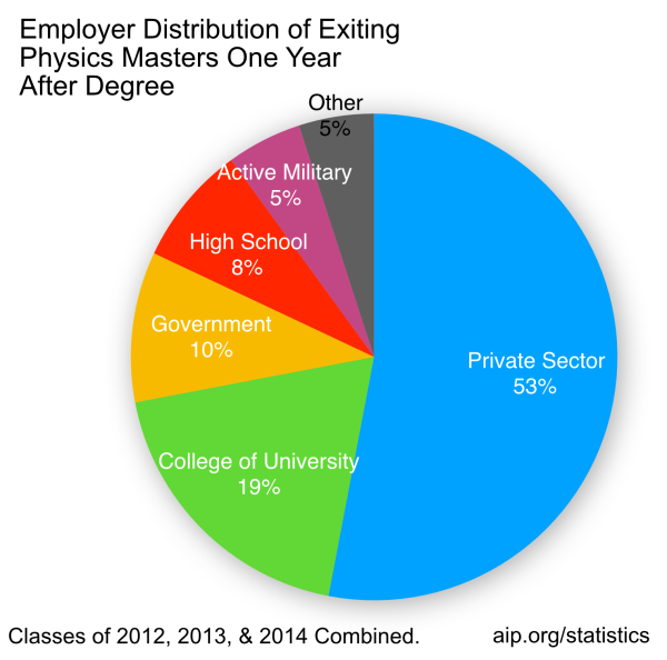 physics-ms-emplyment-graph.png | The City College of New York
