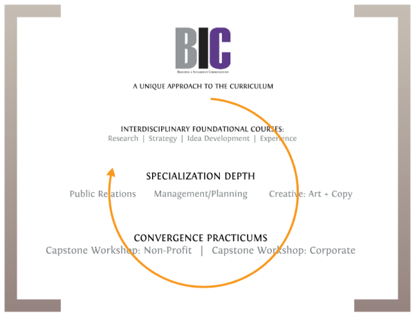 BIC-Curriculum_1.png | The City College of New York