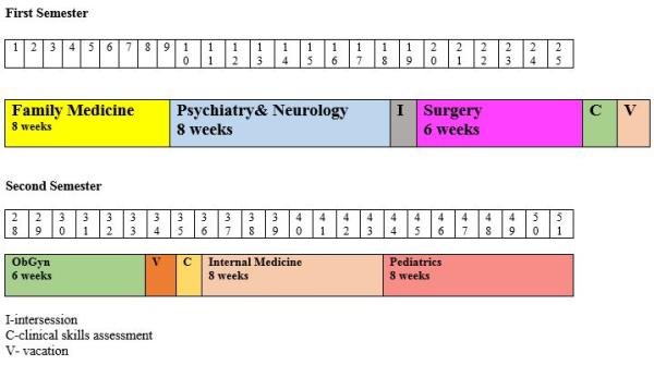 a_map_of_m3_year.jpg | The City College of New York