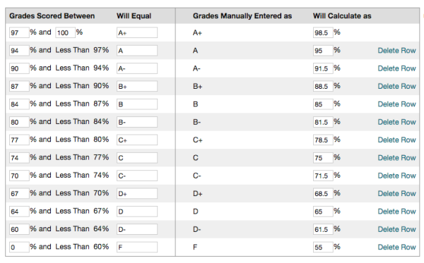 bb_grading_schema.png | The City College of New York