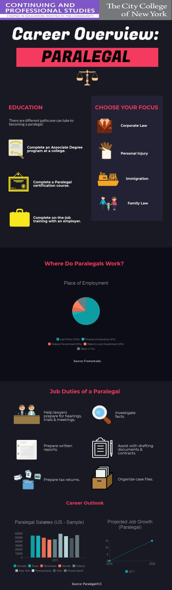 career_overview_-_paralegal.jpg | The City College of New York